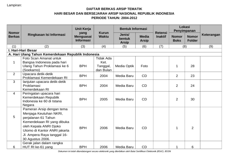 STRATEGI MENGOLAH INFORMASI ARSIP MENJADI BAHAN LAYANAN PUBLIK – Pak Rus