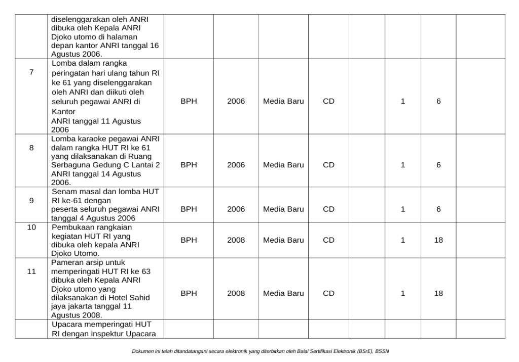 STRATEGI MENGOLAH INFORMASI ARSIP MENJADI BAHAN LAYANAN PUBLIK – Pak Rus