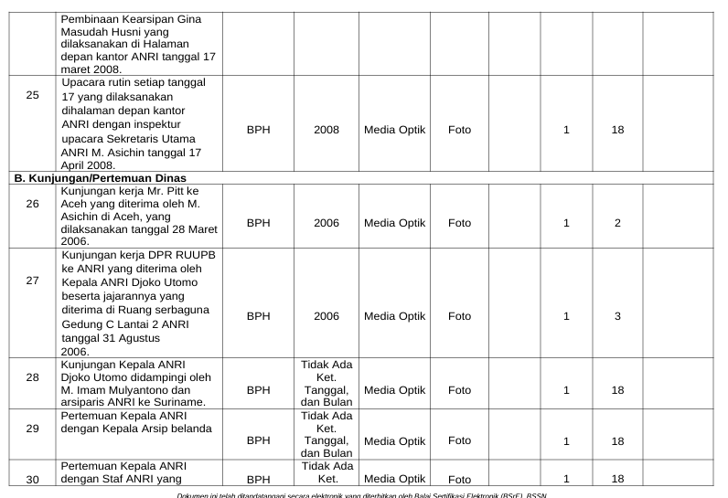 STRATEGI MENGOLAH INFORMASI ARSIP MENJADI BAHAN LAYANAN PUBLIK – Pak Rus