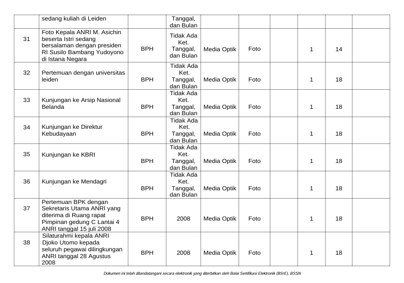 STRATEGI MENGOLAH INFORMASI ARSIP MENJADI BAHAN LAYANAN PUBLIK – Pak Rus