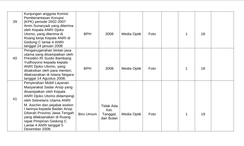 STRATEGI MENGOLAH INFORMASI ARSIP MENJADI BAHAN LAYANAN PUBLIK – Pak Rus
